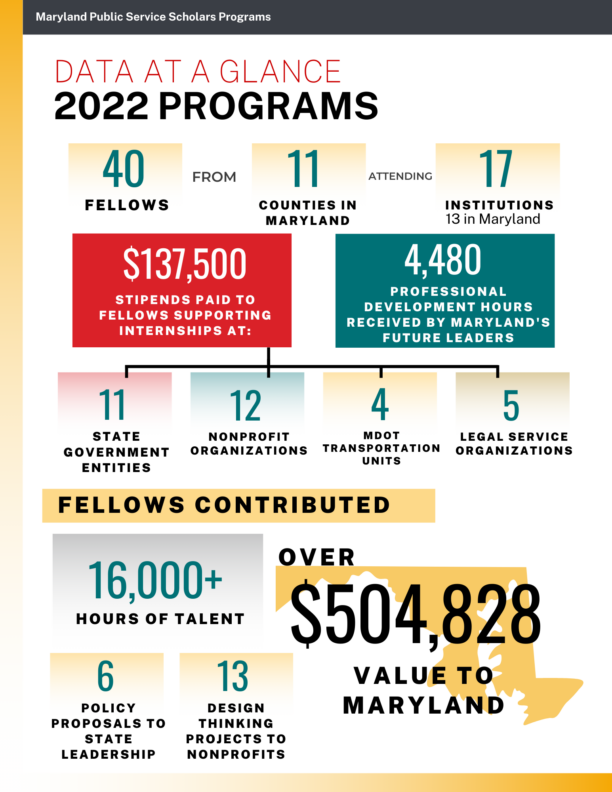 Impact and Annual Report – Maryland's Public Service Scholars Programs ...